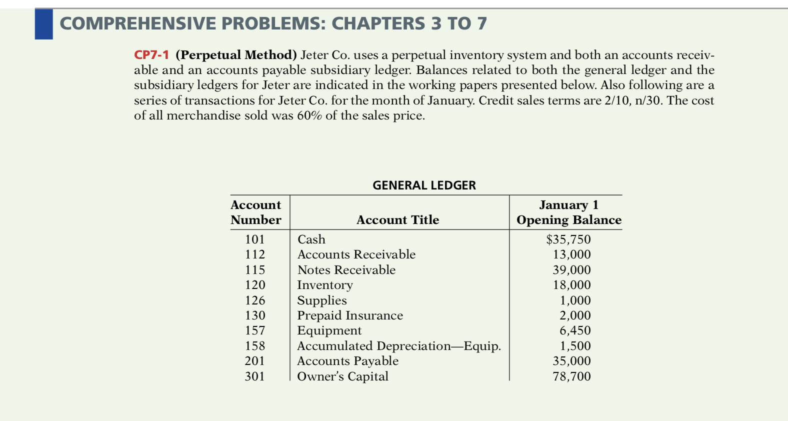 Solved COMPREHENSIVE PROBLEMS: CHAPTERS 3 TO 7 CP7-1 | Chegg.com