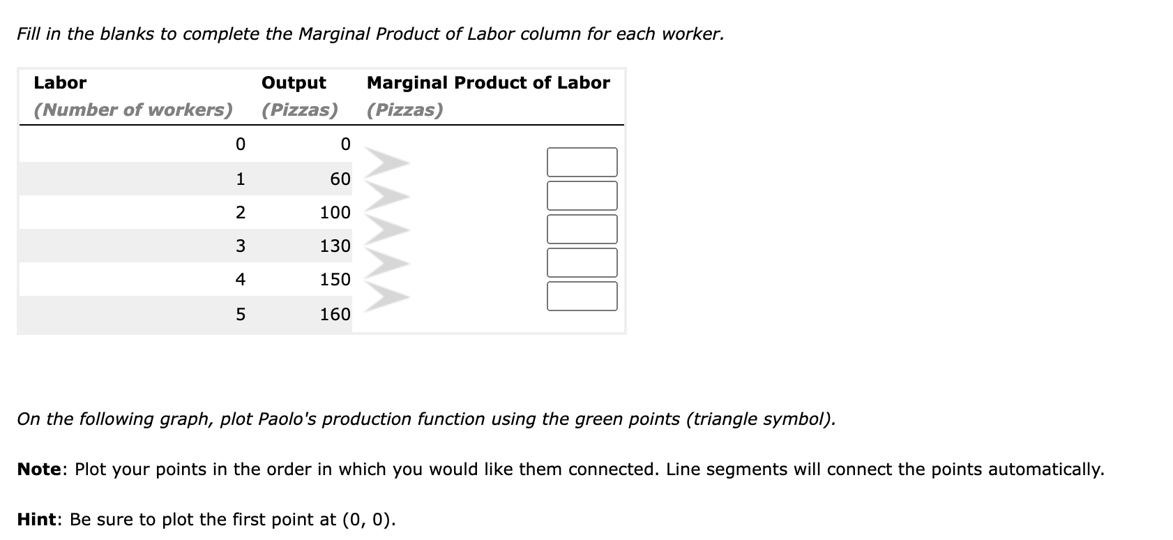 Solved 2. Inputs and outputs Paolo's Performance Pizza is a | Chegg.com