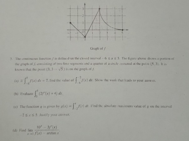 Solved 2 -1 0 1 2 35 Graph of / 3. The continuous function | Chegg.com