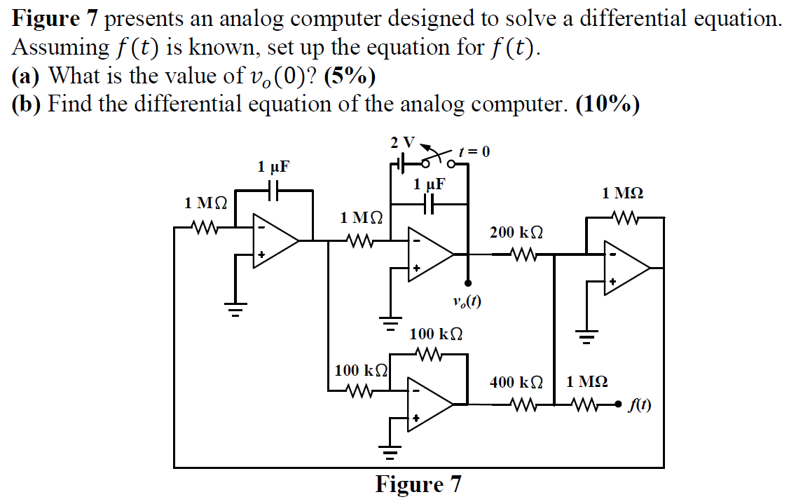 Figure 7 presents an analog computer designed to | Chegg.com