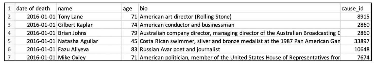 Solved Code This Assignment In Python Fill In The Code For 5351