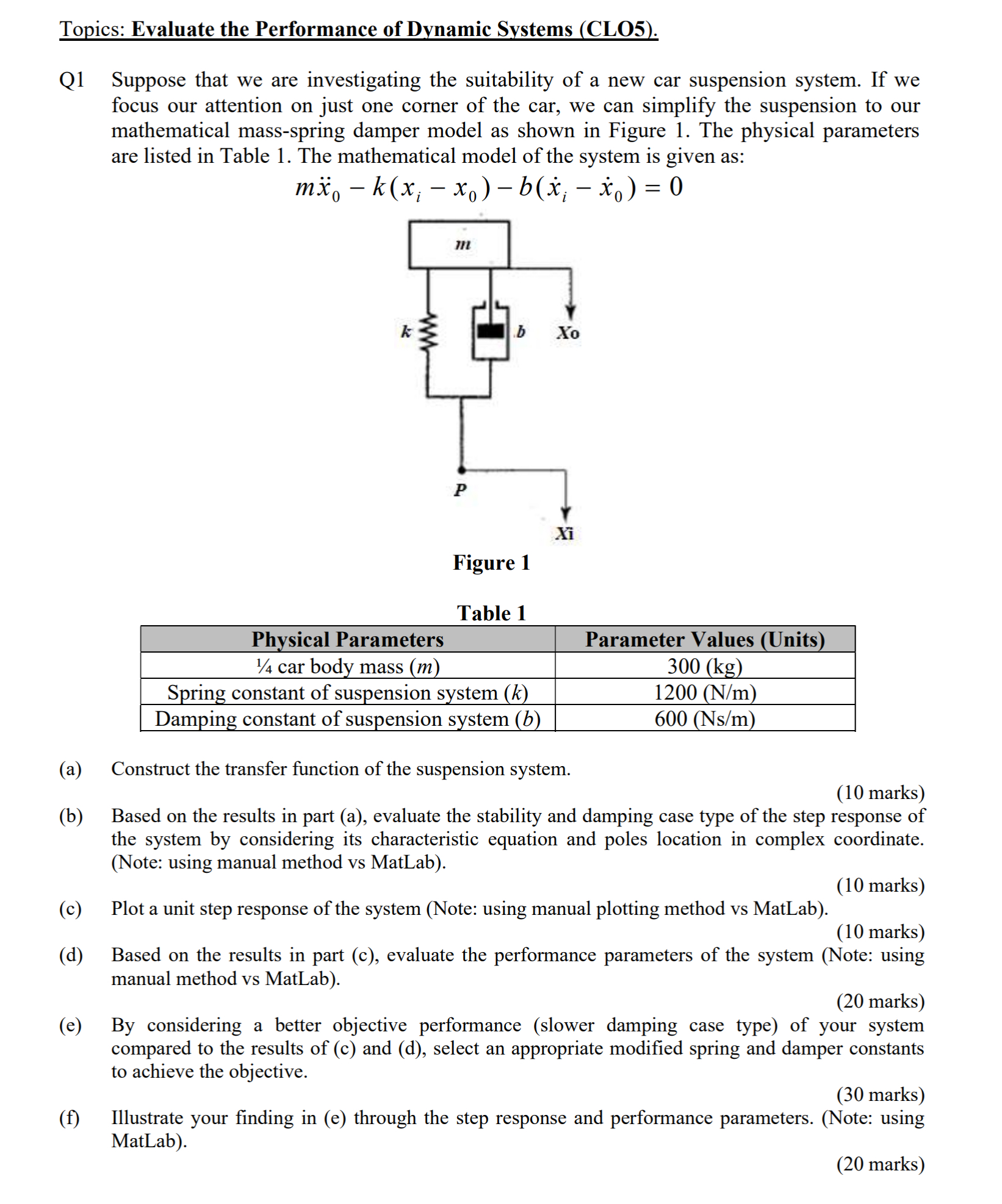 Solved Topics: Evaluate the Performance of Dynamic Systems | Chegg.com
