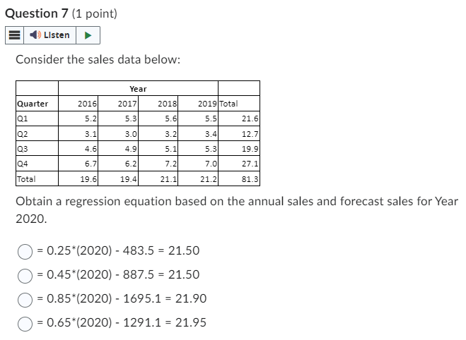 Solved Question 7 (1 point) Consider the sales data below: | Chegg.com