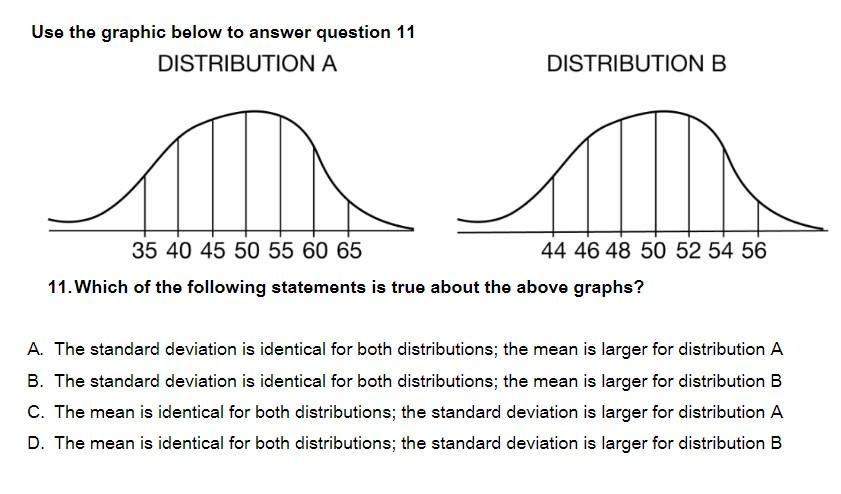 Solved Use the graphic below to answer question 11 | Chegg.com