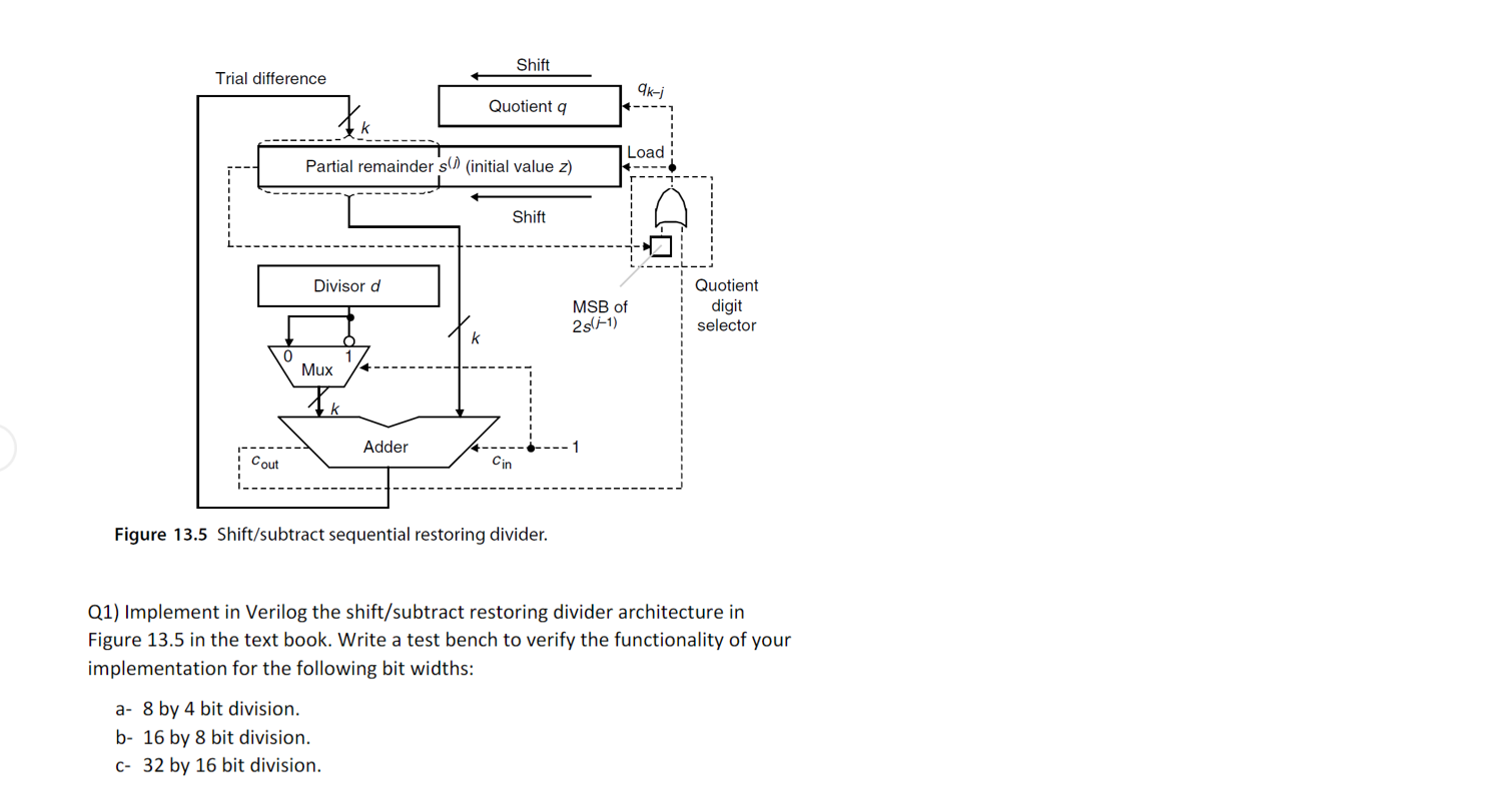 Figure 13.5Shift/subtract sequential restoring | Chegg.com