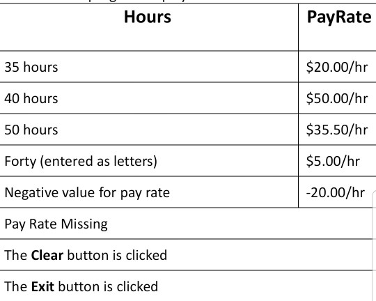 Solved Java Modify The Java Paycheck Gui Program To Add Two 0832