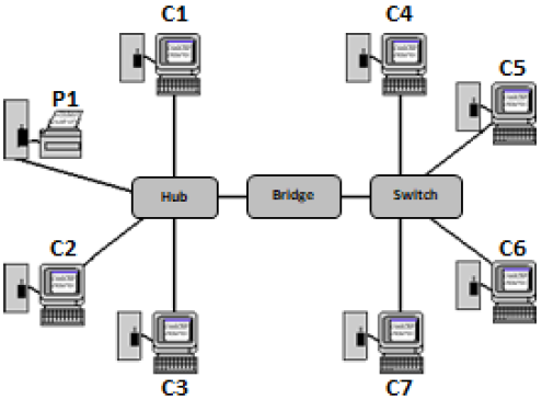Solved Given the network depicted in the diagram, describe | Chegg.com