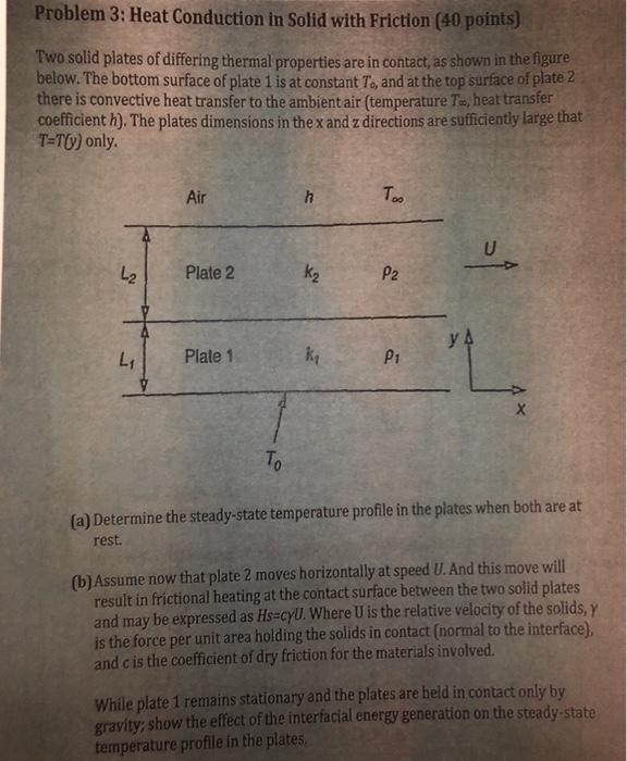 Solved Problem 3: Heat Conduction in Solid with Friction (40 | Chegg.com