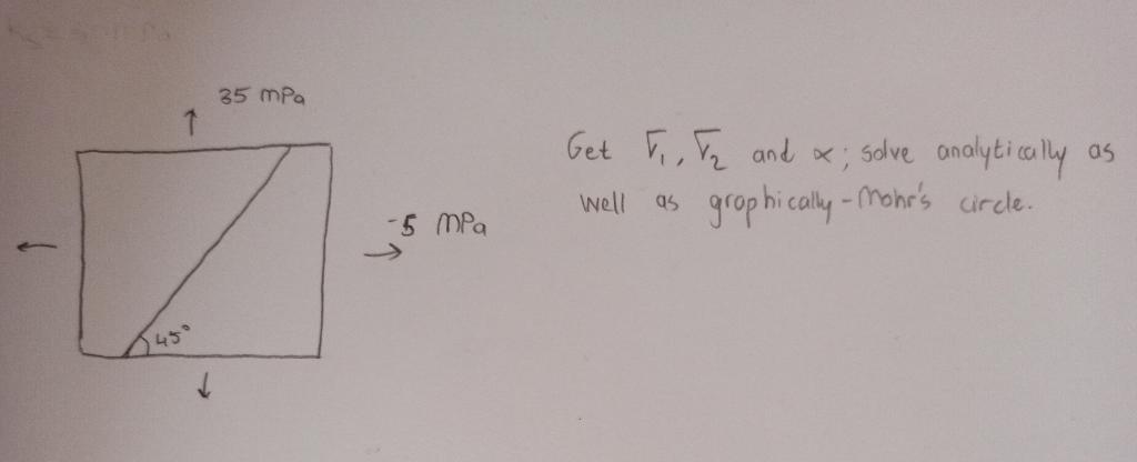 Solved sigma 1, sigma 2 and alfa(degree in cartesian | Chegg.com