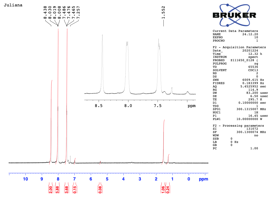 Solved Help analyze the spectrum that I got from | Chegg.com