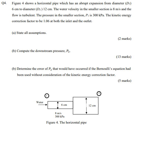 Solved Q4. Figure 4 shows a horizontal pipe which has an | Chegg.com