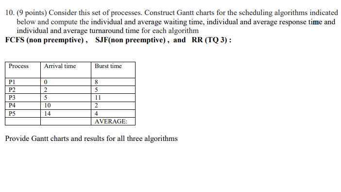 Solved tt charts for the scheduling individual and average | Chegg.com