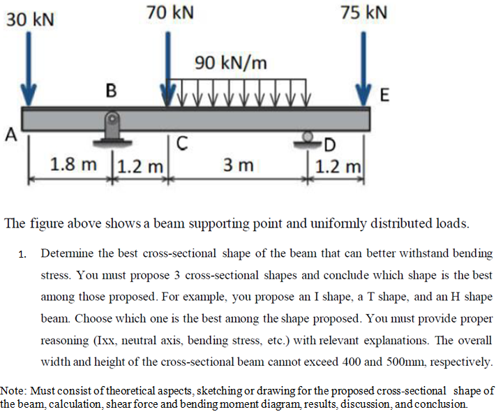[Solved]: The figure above shows a beam supporting point a