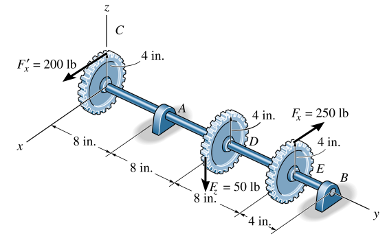 Solved The axis of the figure is supported by bearings A and | Chegg.com