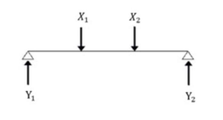Solved ( 2 points) The beam shown in the figure below above | Chegg.com