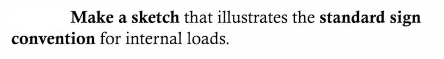 Solved Make a sketch that illustrates the standard sign | Chegg.com