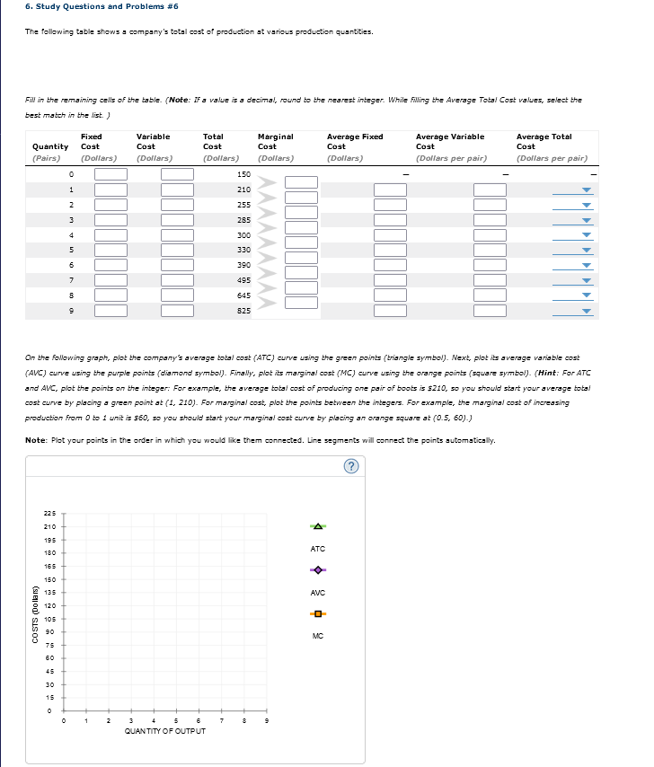 Solved Study Questions and Problems #6The following table | Chegg.com