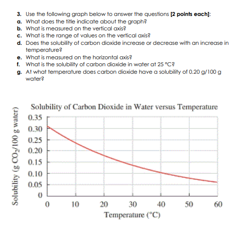 Solved 3. Use the following graph below to answer the | Chegg.com