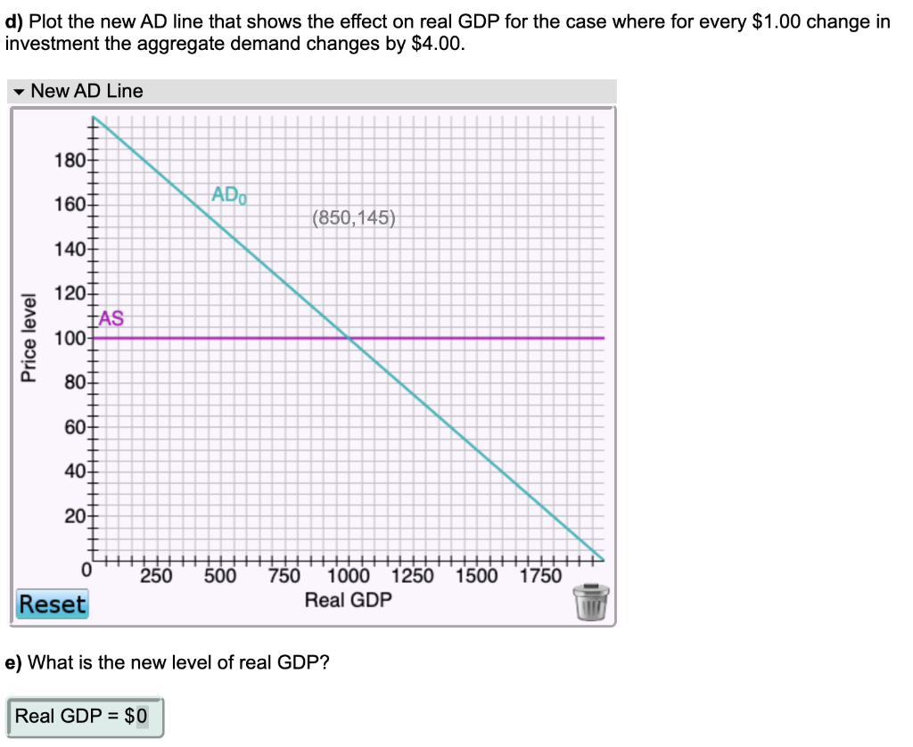 Solved The following graphs outline the economy of Japan. | Chegg.com