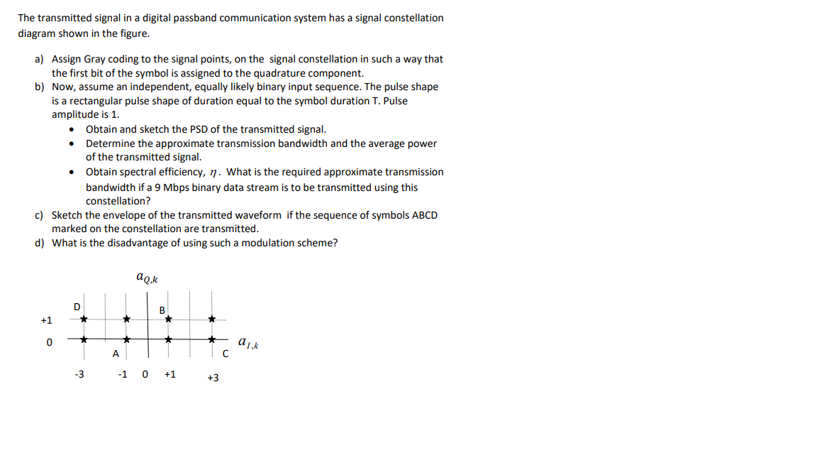 The Transmitted Signal In A Digital Passband