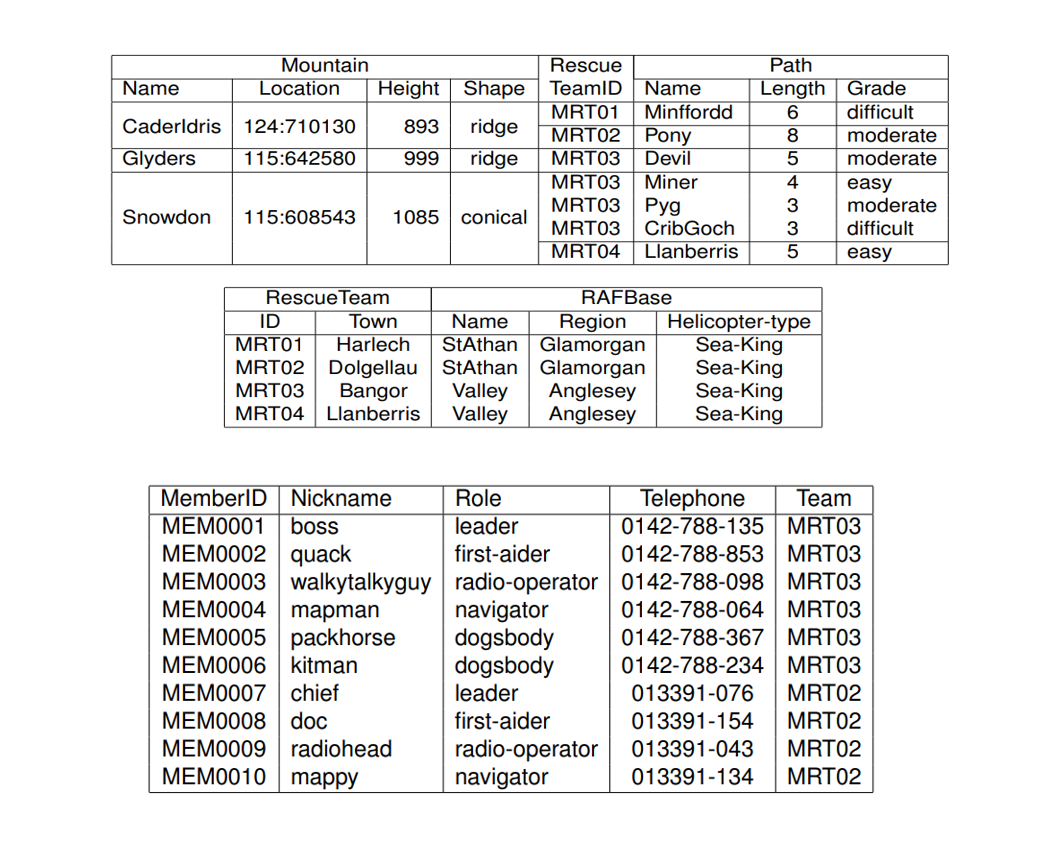 Solved List the names of all mountains that are served by | Chegg.com