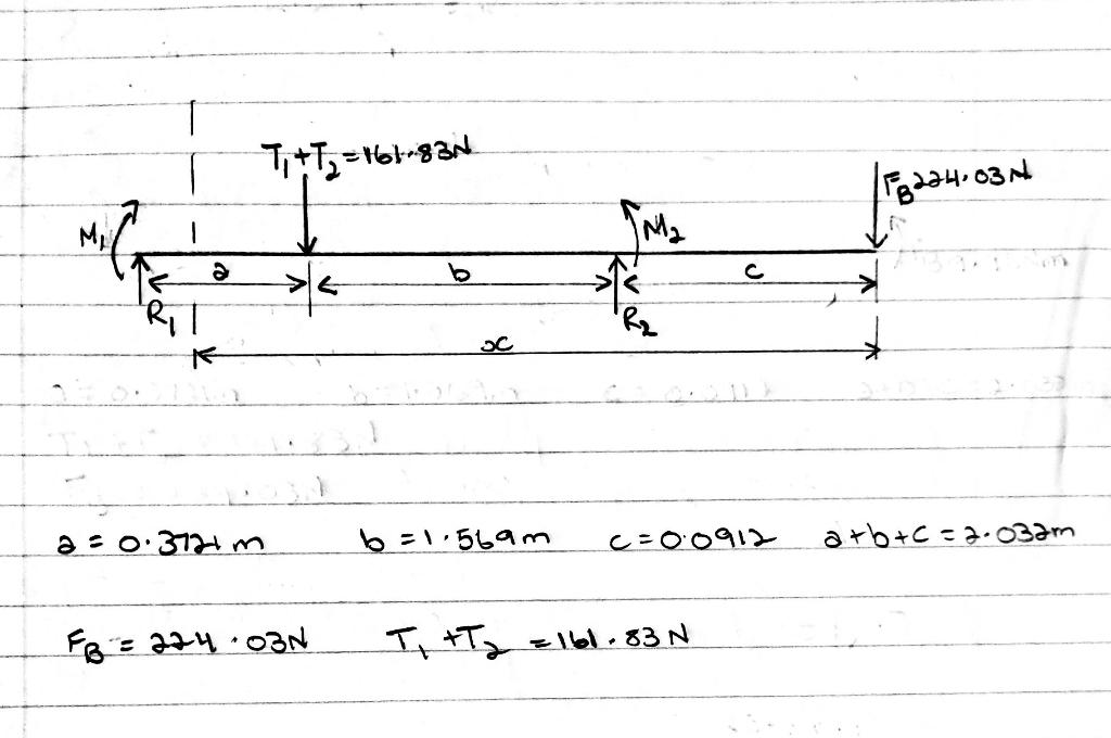 Solved Using Double Integration and Macaulay's | Chegg.com