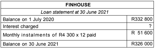 Solved Samke Limited sells new equipment and repairs | Chegg.com
