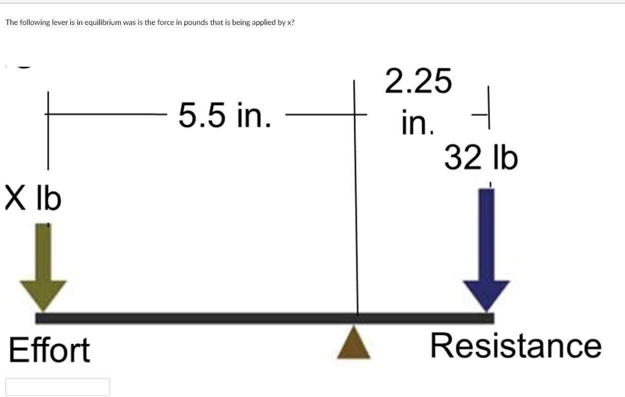 Solved The following lever is in equilibrium was is the | Chegg.com