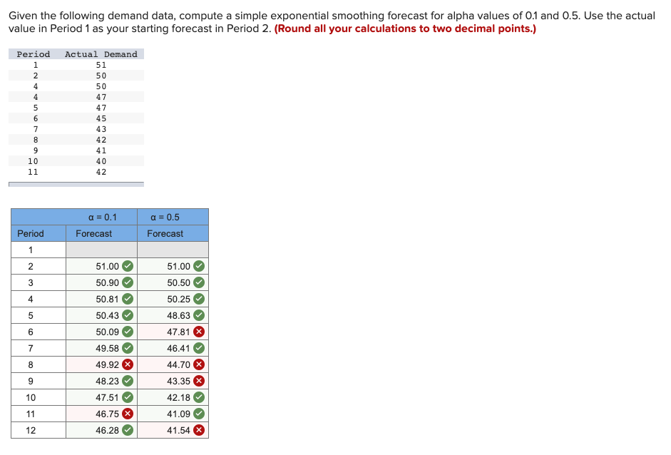 Solved Given the following demand data, compute a simple | Chegg.com