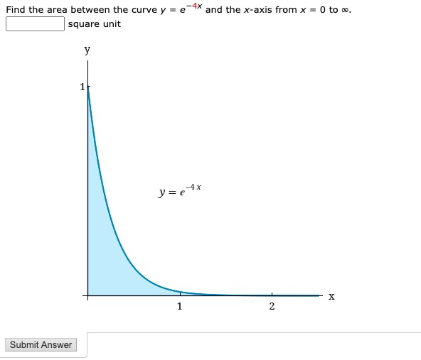 Solved Find the area between the curve y = e-4x and the | Chegg.com