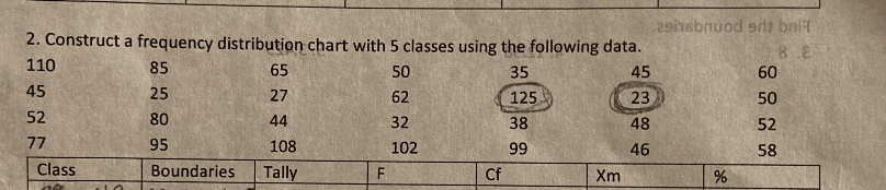 Solved 2. Construct a frequency distribution chart with 5 | Chegg.com