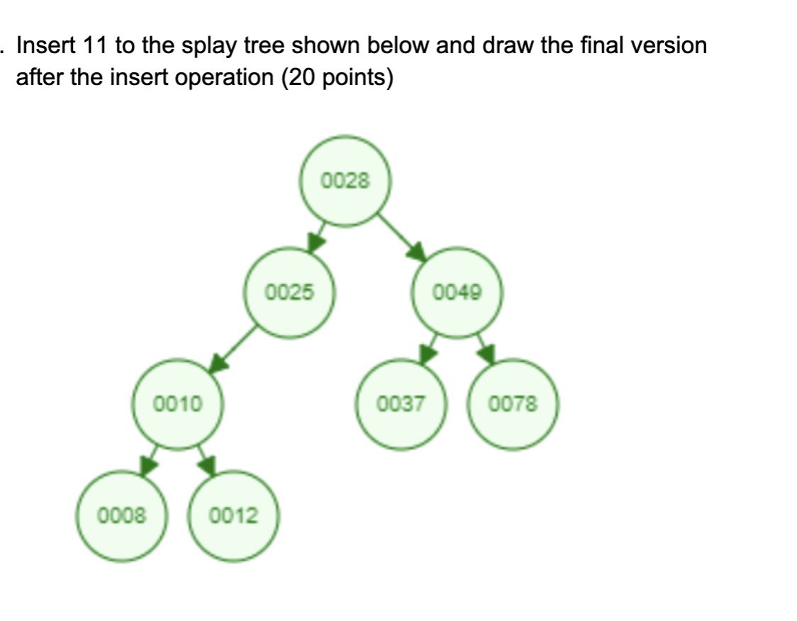 Solved Insert 11 to the splay tree shown below and draw the | Chegg.com