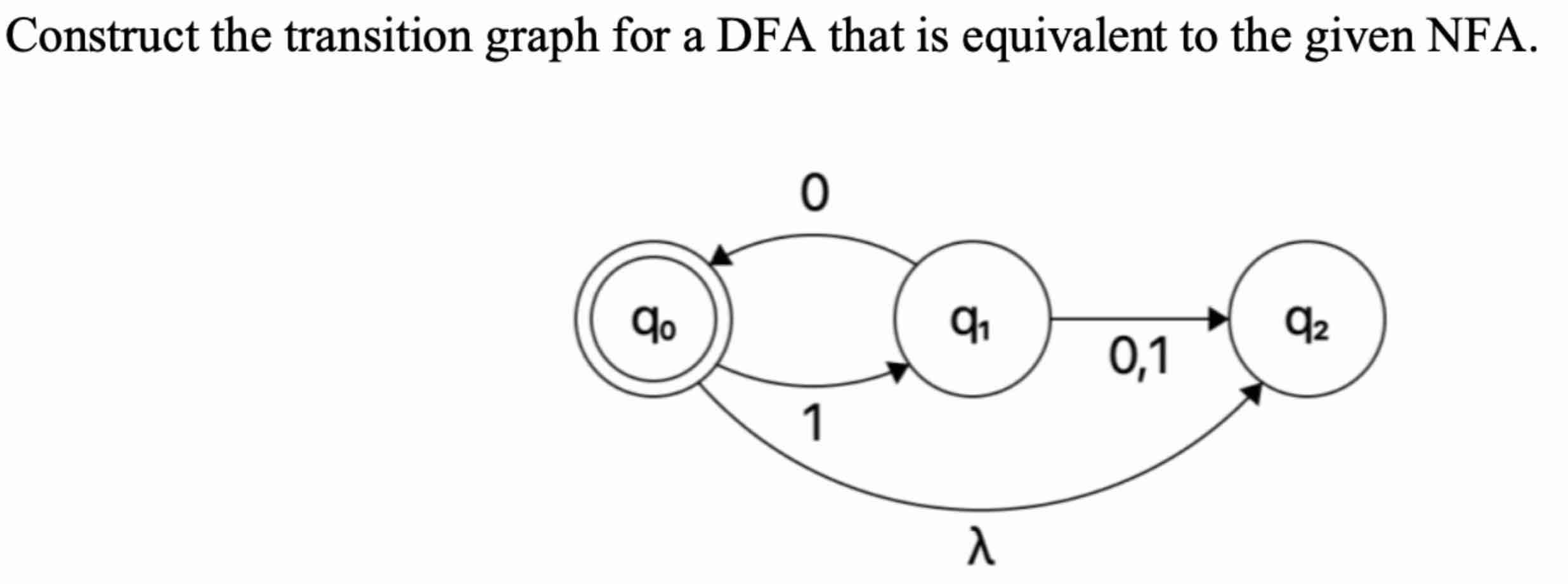Solved Construct the transition graph for a DFA that is | Chegg.com