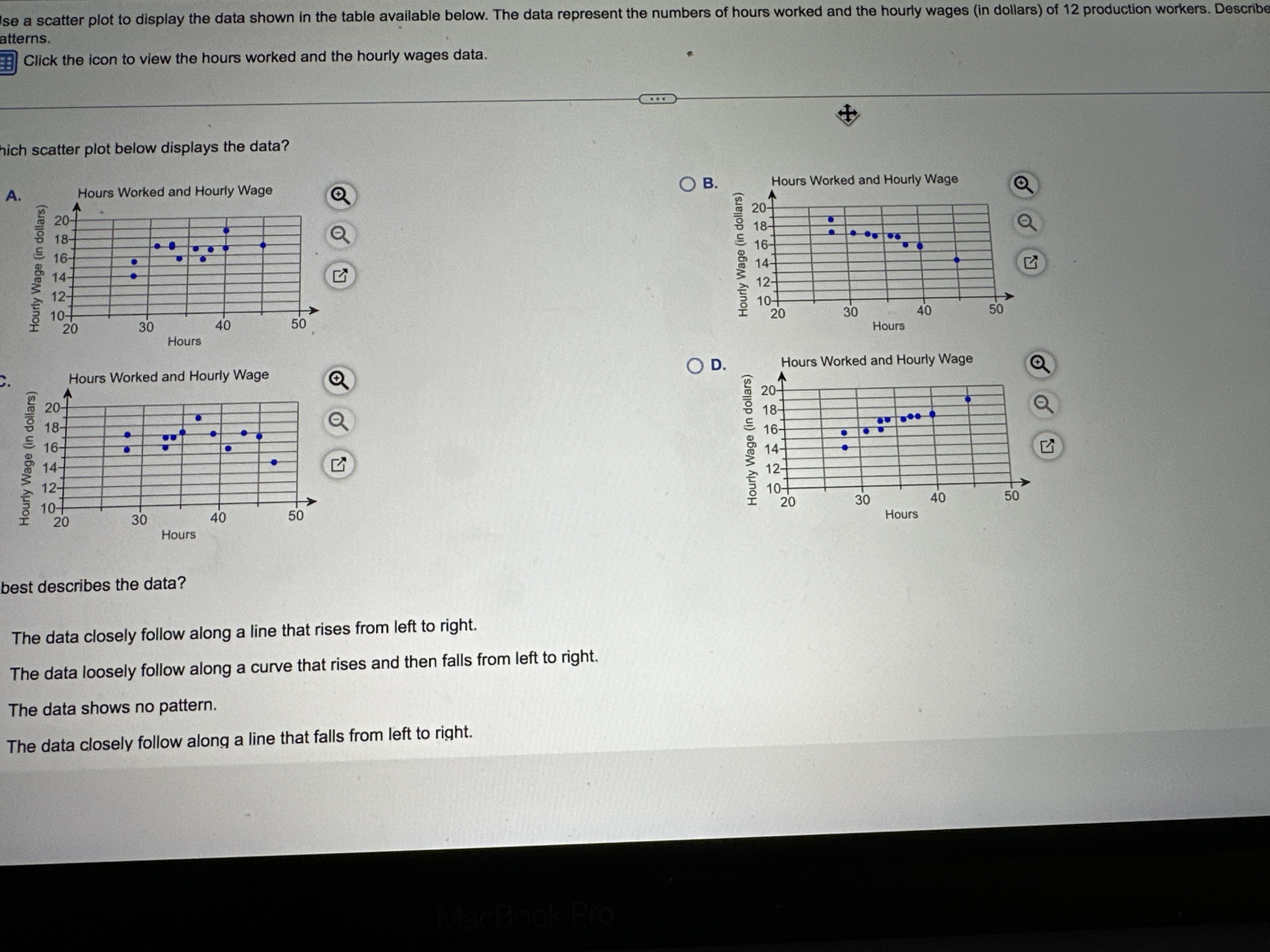 Solved Ise a scatter plot to display the data shown in the | Chegg.com