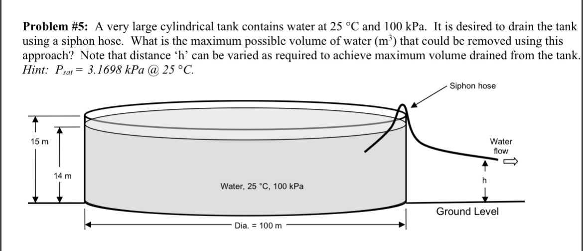 Solved Problem \#5: A very large cylindrical tank contains | Chegg.com