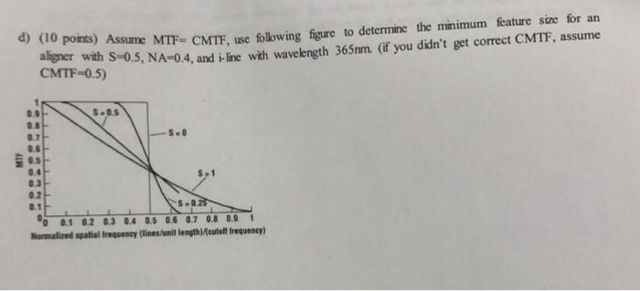 Solved d) (10 points) Assume MTF=CMTF, use following fure to | Chegg.com
