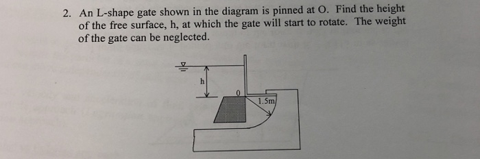Solved 2. An L-shape gate shown in the diagram is pinned at | Chegg.com