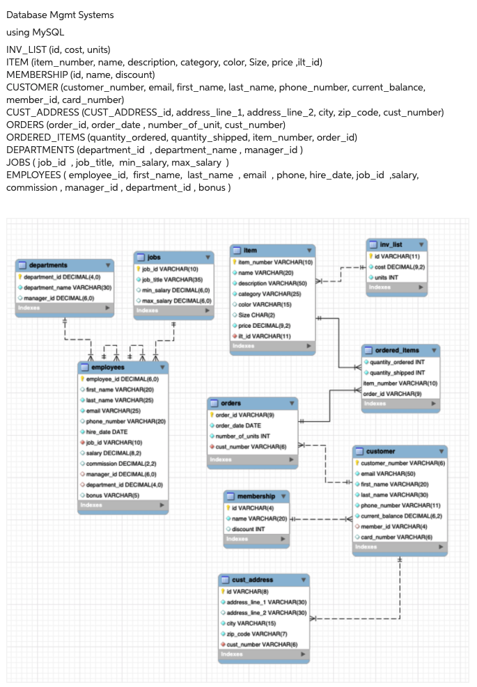 Solved 5. Write a SQL statement returns a list of department | Chegg.com