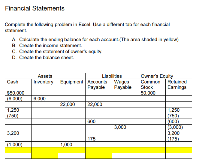 Solved Financial Statements Complete the following problem | Chegg.com