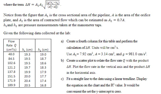 Solved Problem 2: Orifice meters (Figure 1) are commonly | Chegg.com