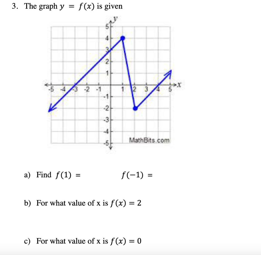 Solved 3. The graph y=f(x) is given a) Find f(1)=f(−1)= b) | Chegg.com