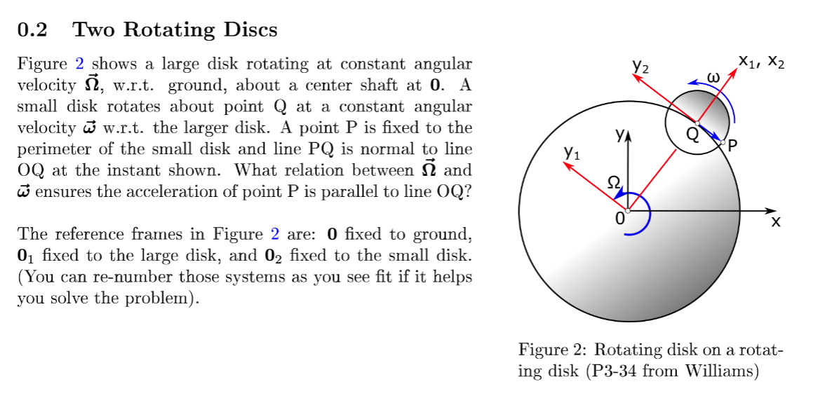Solved Y2 X1, X2 @ 0.2 Two Rotating Discs Figure 2 shows a | Chegg.com