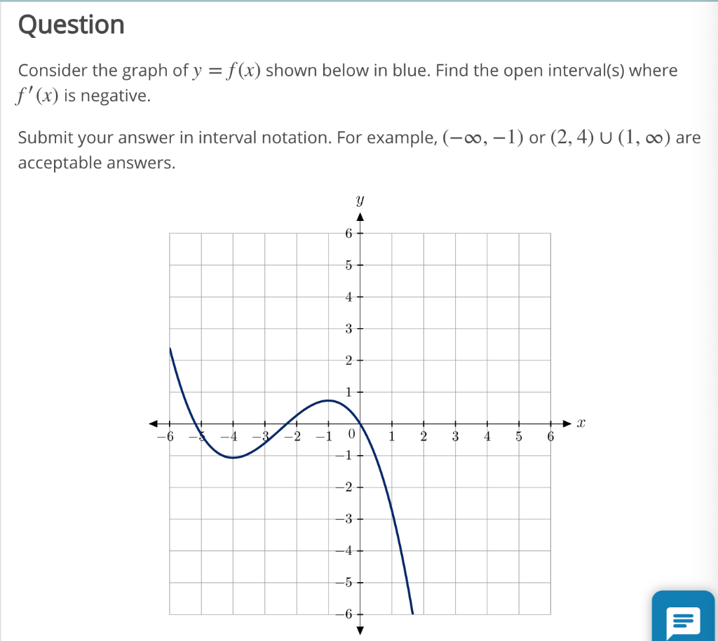 Solved Question Consider the graph of y = f(x) shown below | Chegg.com