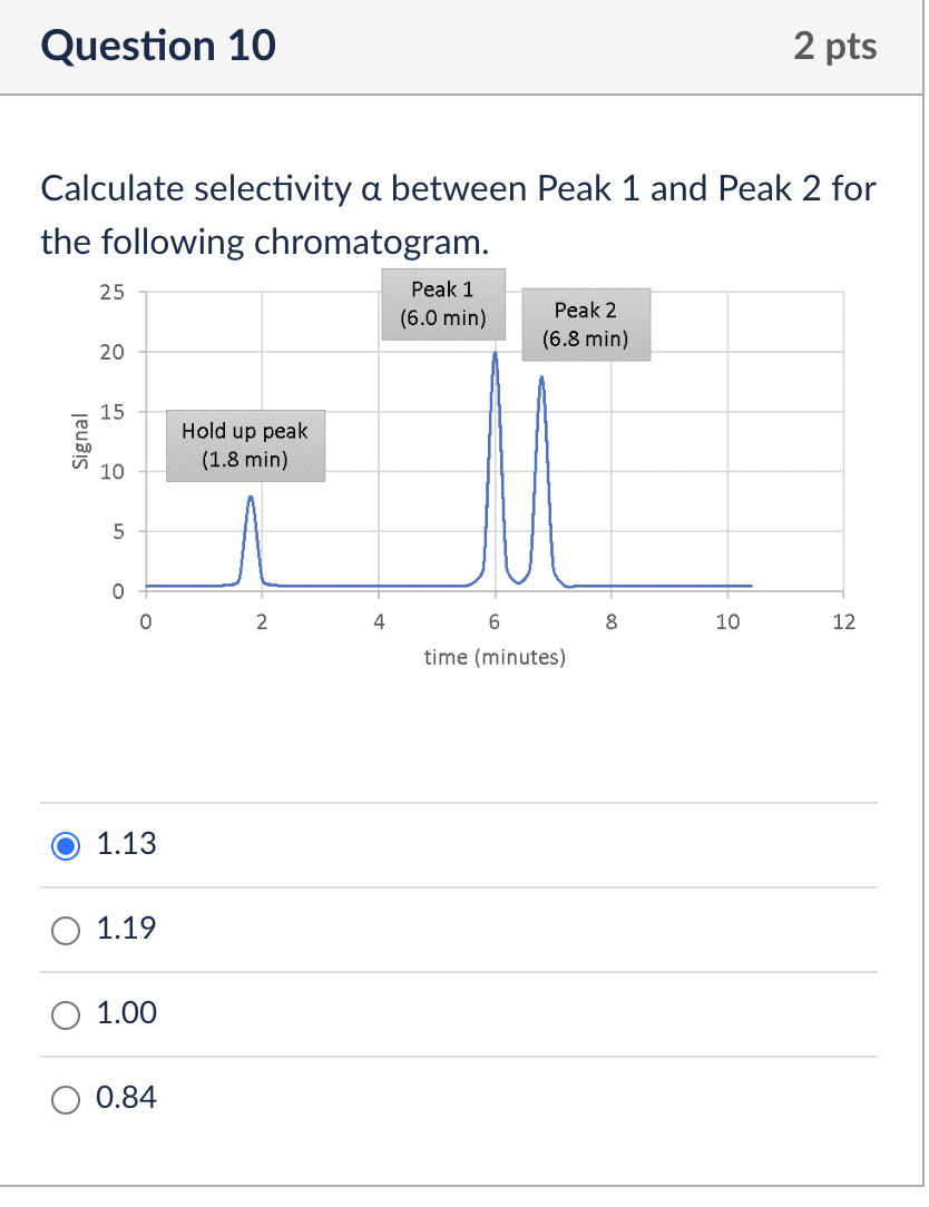 Solved Calculate selectivity a between Peak 1 and Peak 2 for | Chegg.com