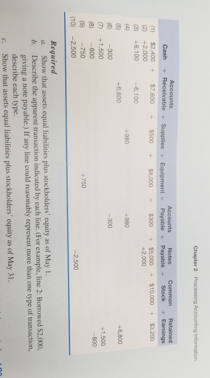 Solved Transaction Analysis An analvsis of the transactions | Chegg.com Solved Transaction Analysis An analvsis of the transactions | Chegg.com