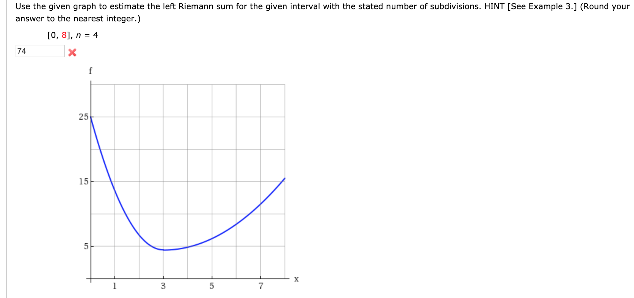 Solved Use the given graph to estimate the left Riemann sum | Chegg.com