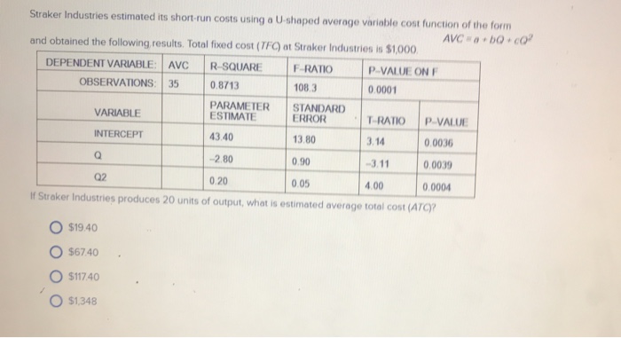 Solved Straker Industries Estimated Its Short Run Costs