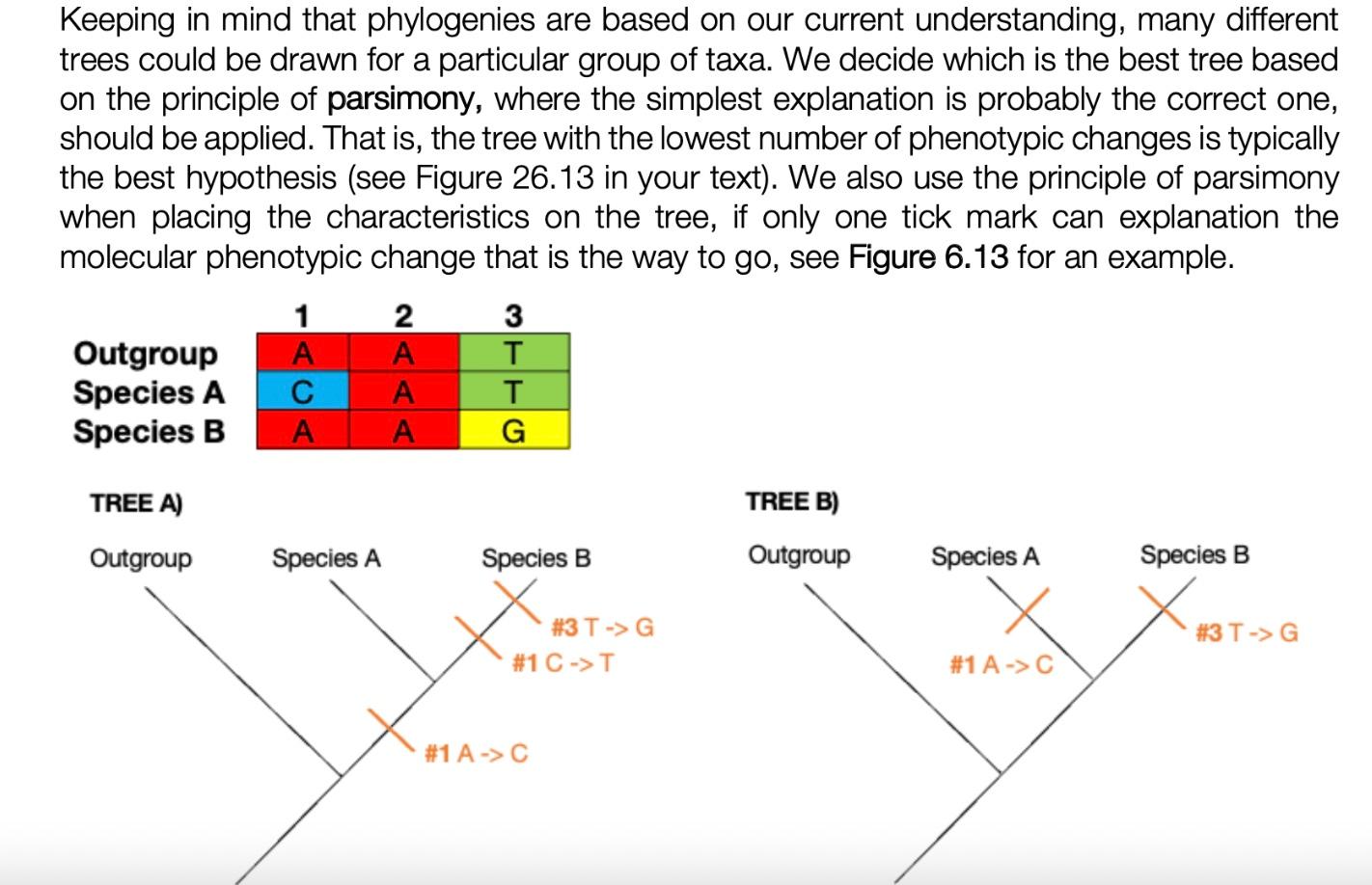 Solved Make a phylogenetic tree using the parsimony | Chegg.com