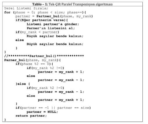 Solved Code The Odd Even Parallel Transposition Algorithm 