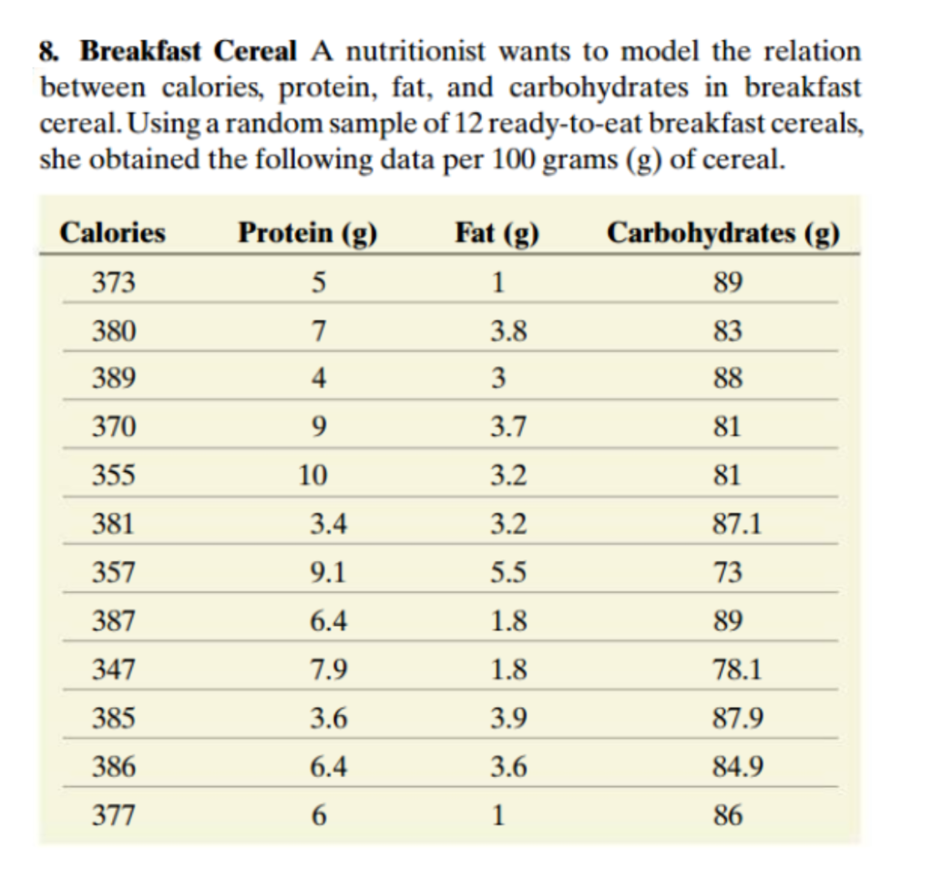 Solved 8. Breakfast Cereal A nutritionist wants to model the | Chegg.com